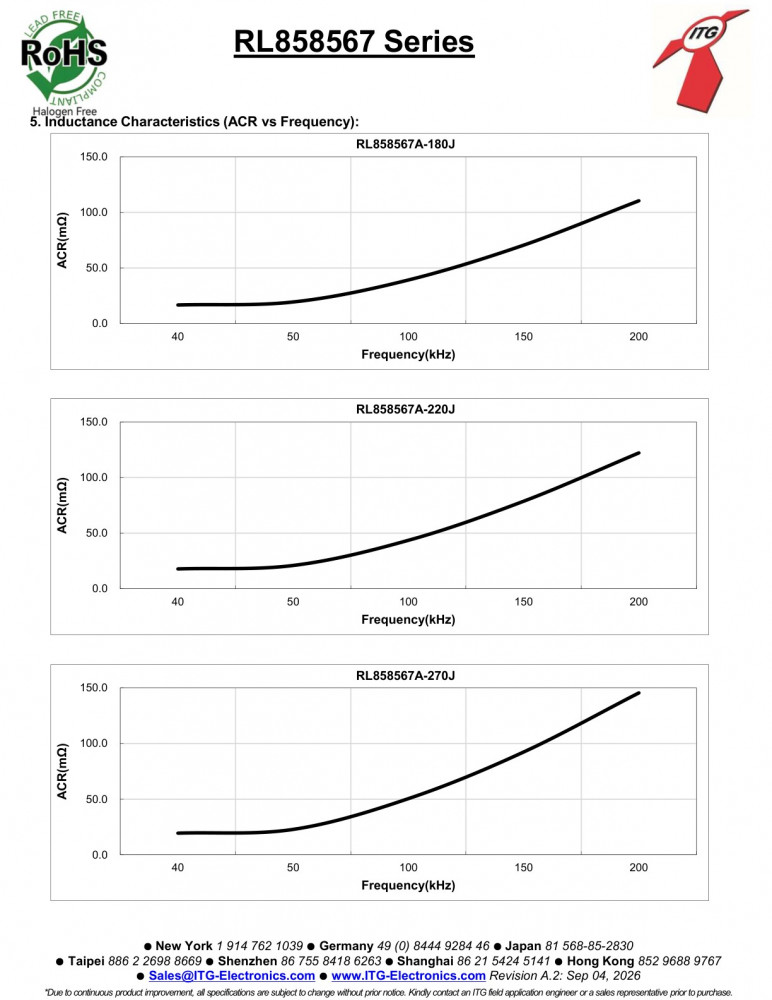 RL858567 datasheet page 5