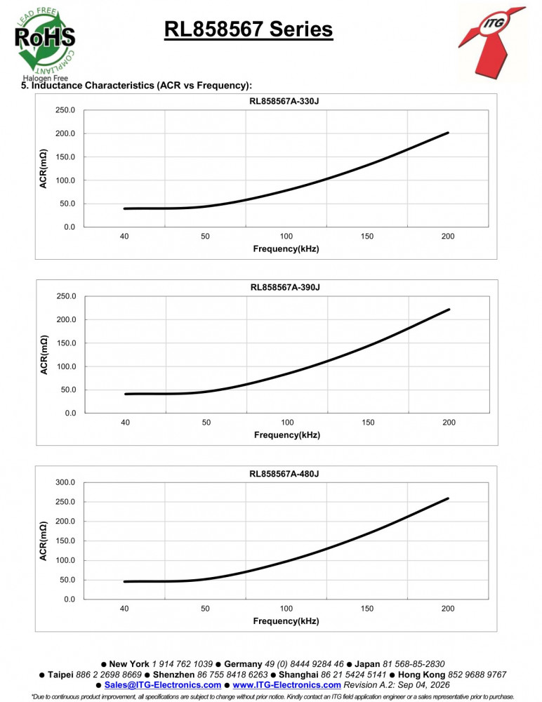 RL858567 datasheet page 6