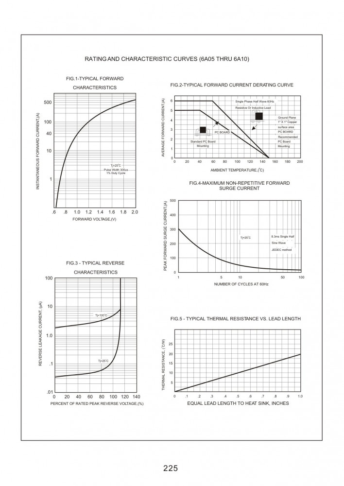 GW 6A10 datasheet page 2