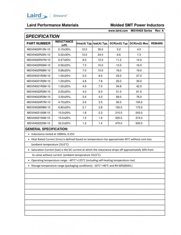 Laird MGV0402 datasheet page 3