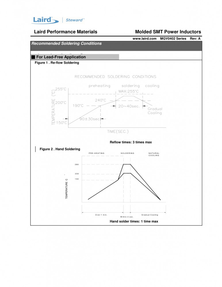 Laird MGV0402 datasheet page 7