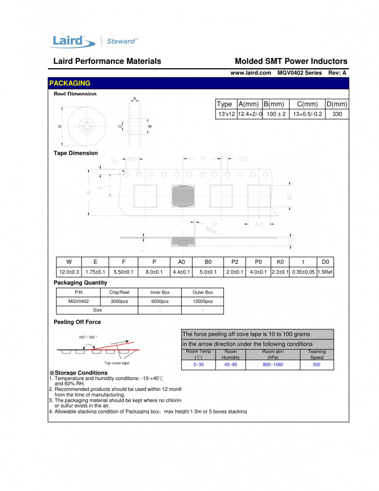 Laird MGV0402 datasheet page 9