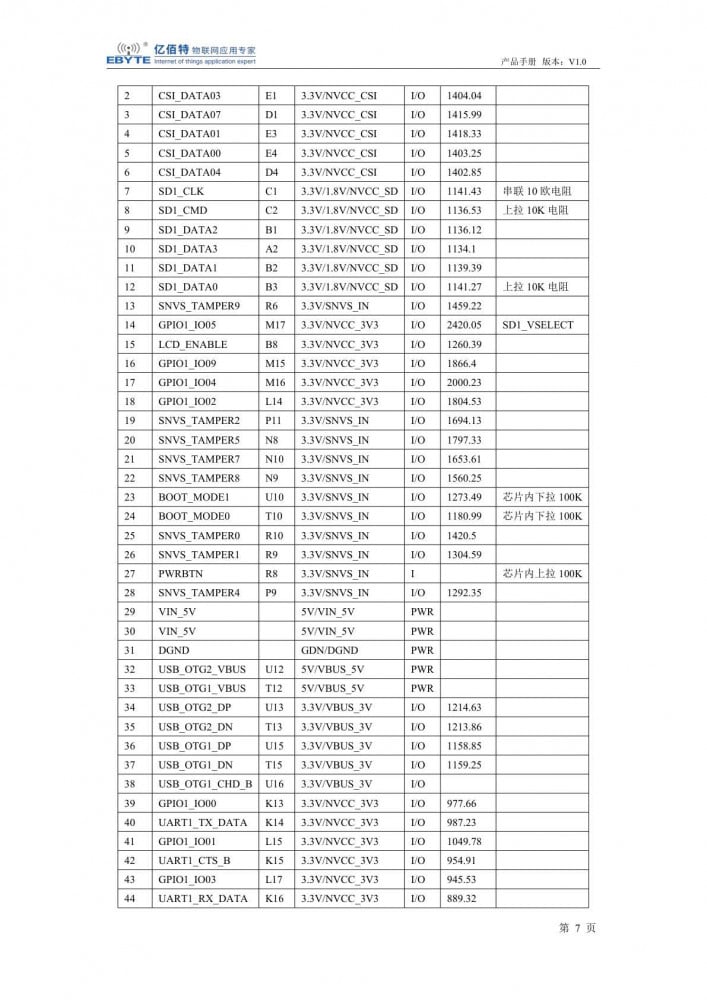 ECK20-6Y28A2MN5M-I datasheet page 10
