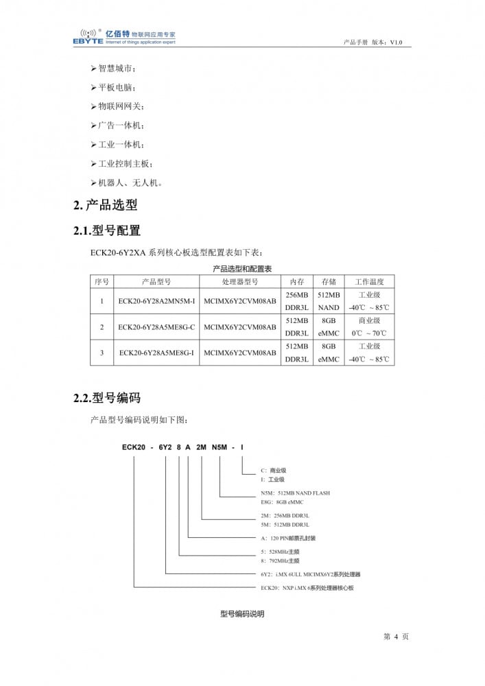 ECK20-6Y28A2MN5M-I datasheet page 7