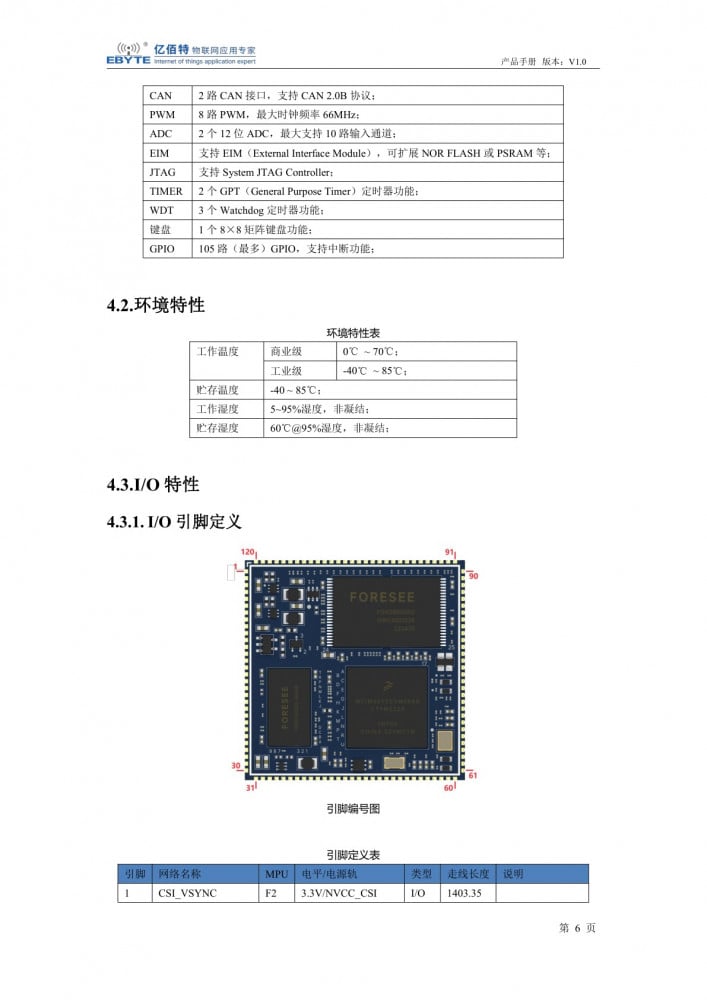 ECK20-6Y28A2MN5M-I datasheet page 9