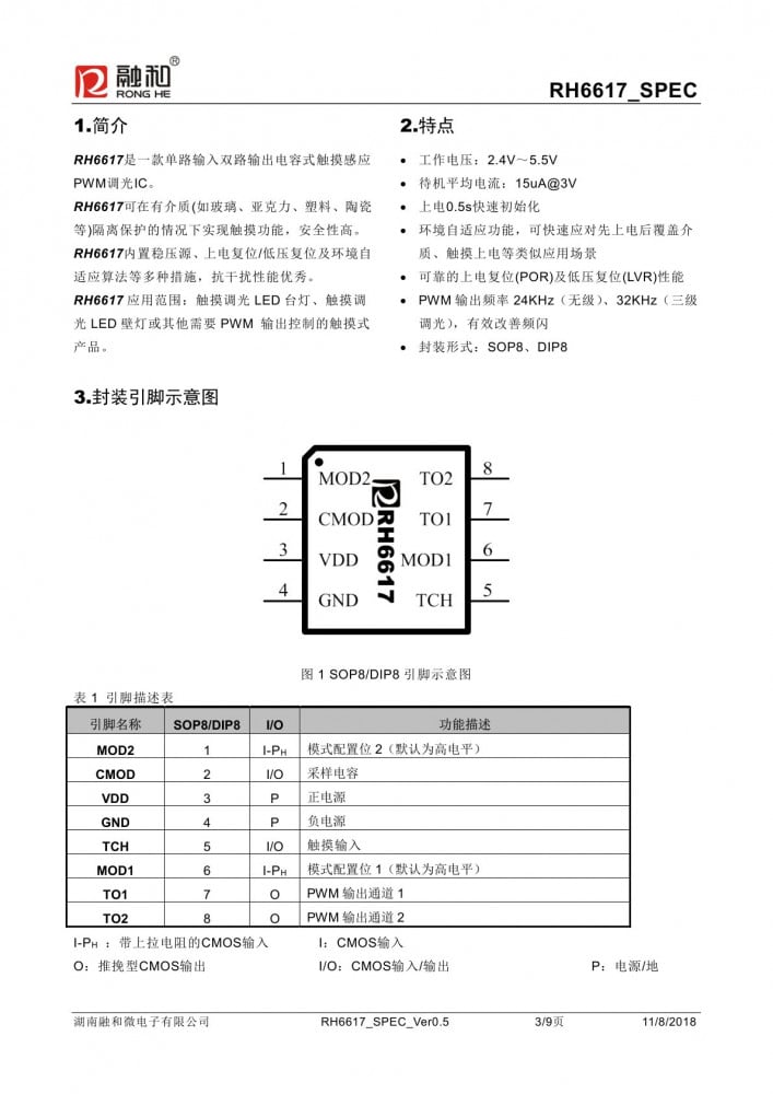 RH6617 datasheet page 3