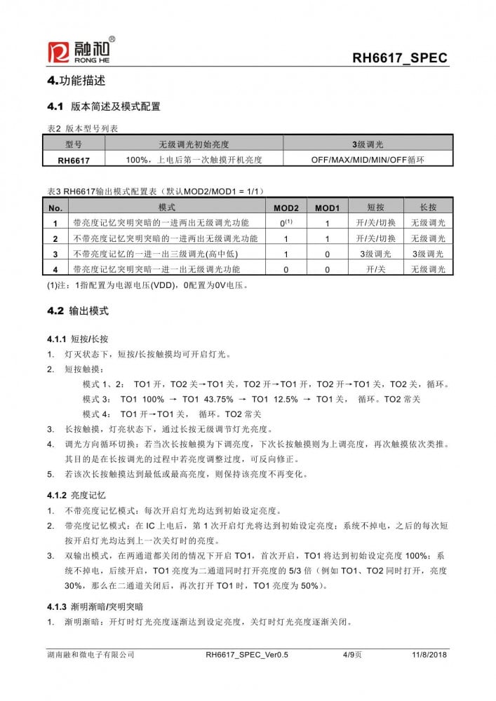 RH6617 datasheet page 4