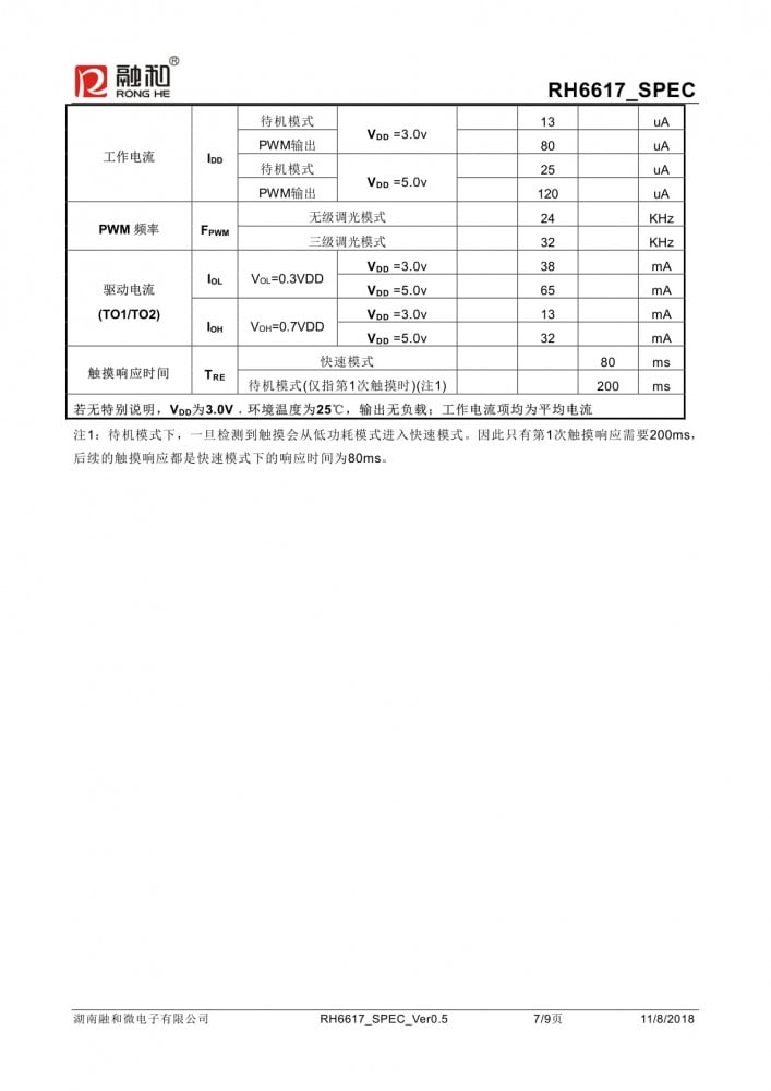 RH6617 datasheet page 7