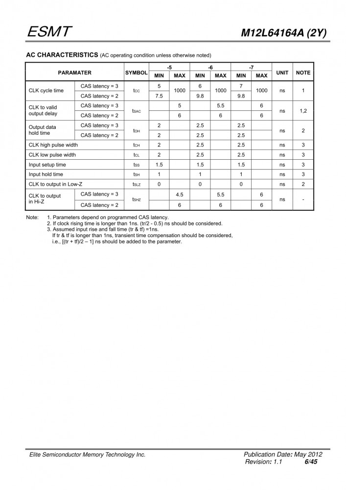 M12L64164A datasheet page 6