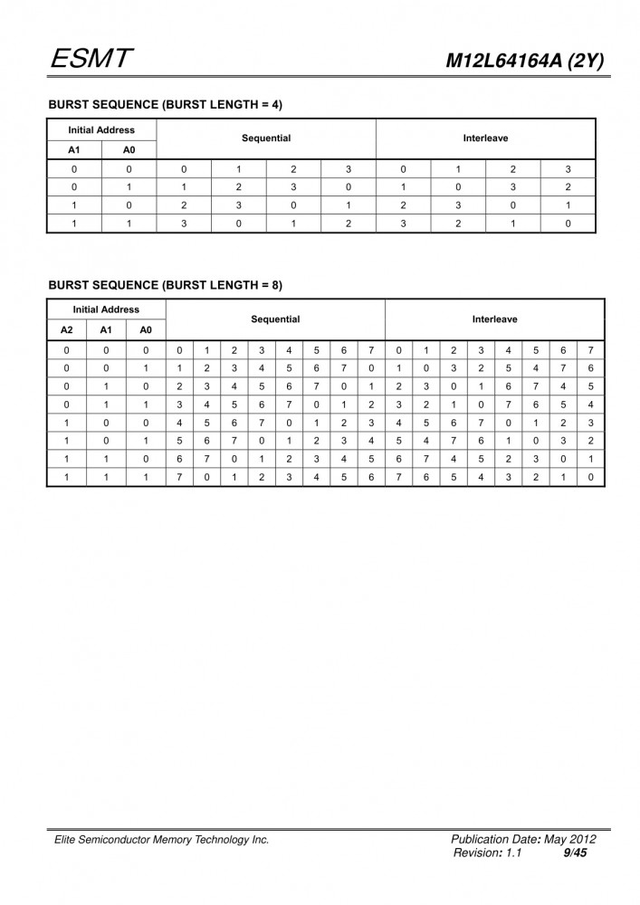 M12L64164A datasheet page 9