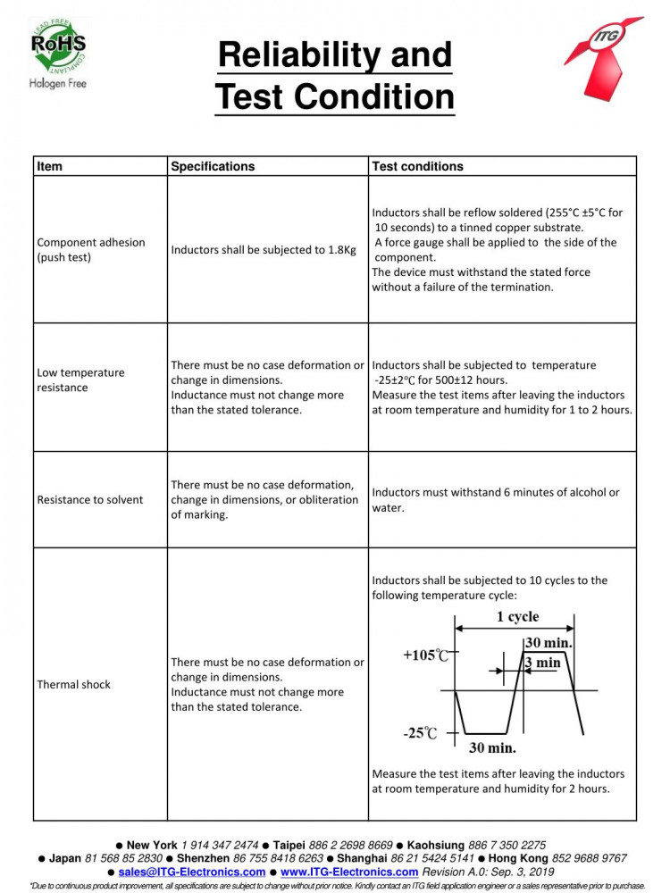 FM292520B document page 10