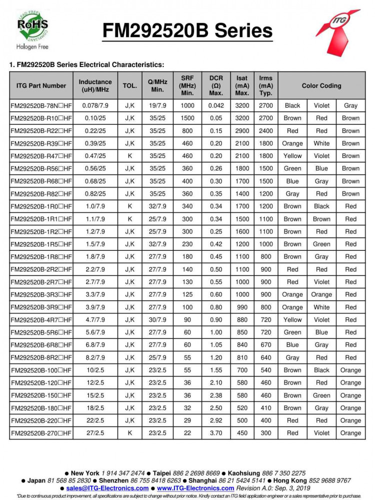 FM292520B document page 2
