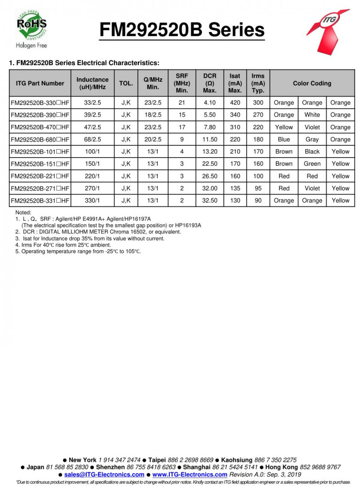 FM292520B document page 3
