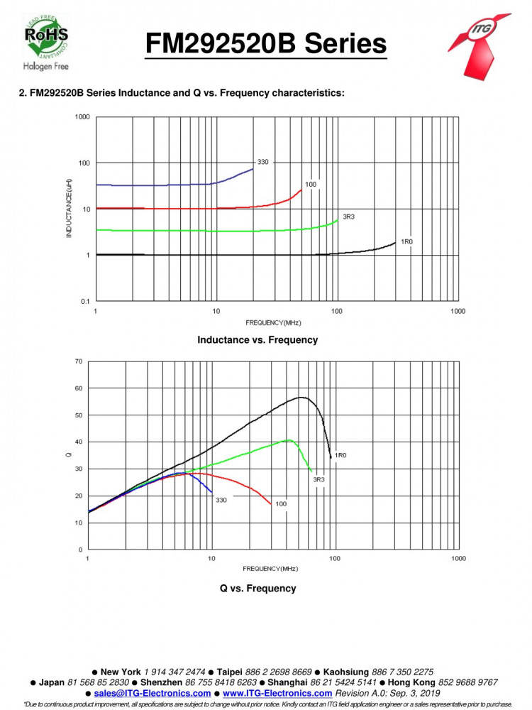 FM292520B document page 4