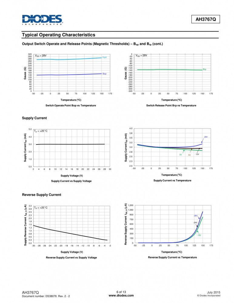 AH3767Q datasheet page 6