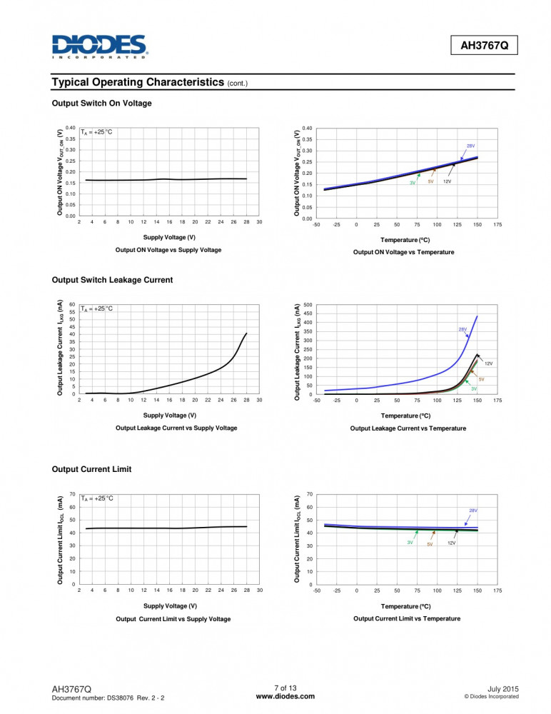 AH3767Q datasheet page 7