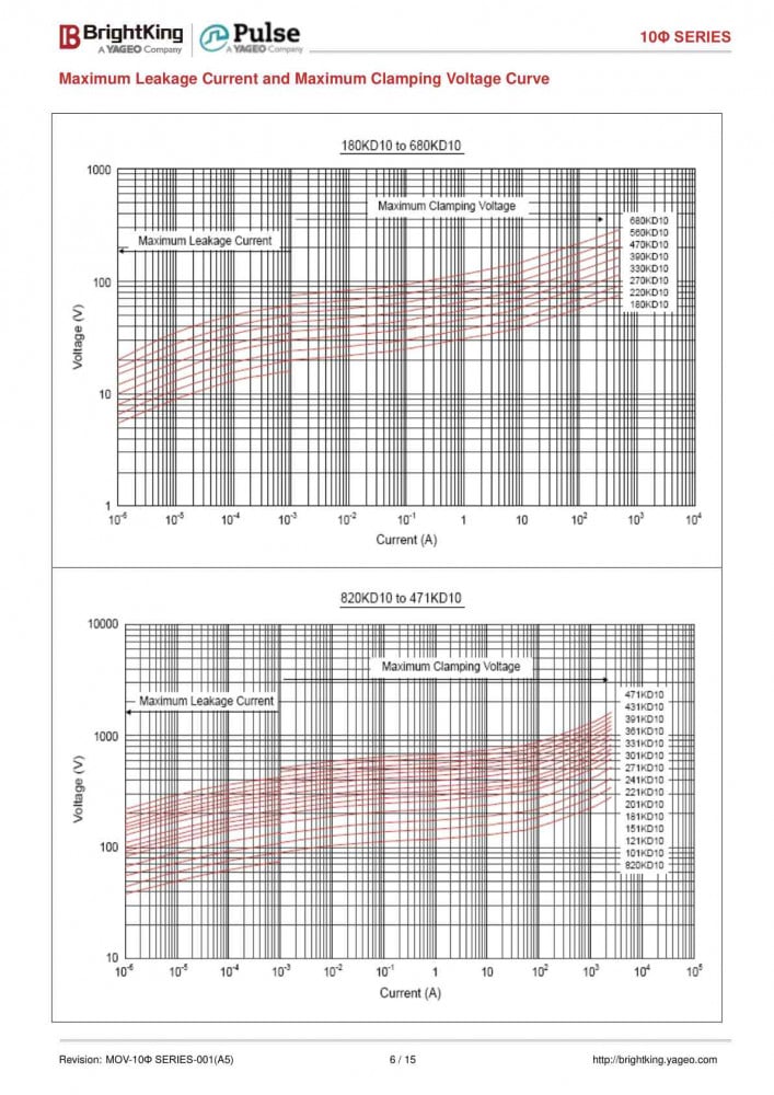 BrightKing MOV datasheet page 5