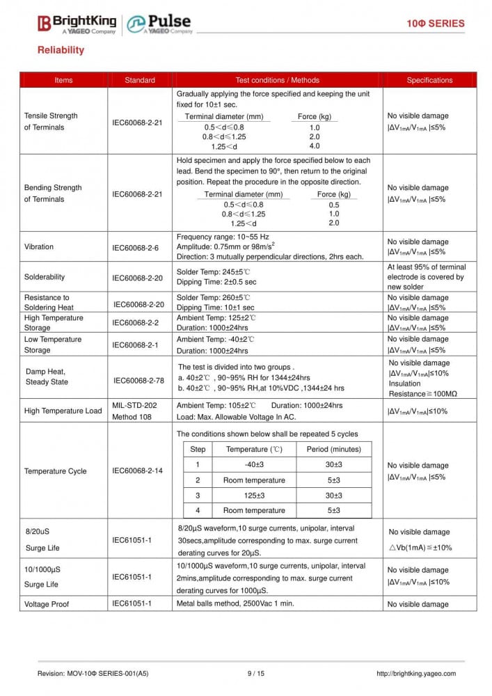 BrightKing MOV datasheet page 8