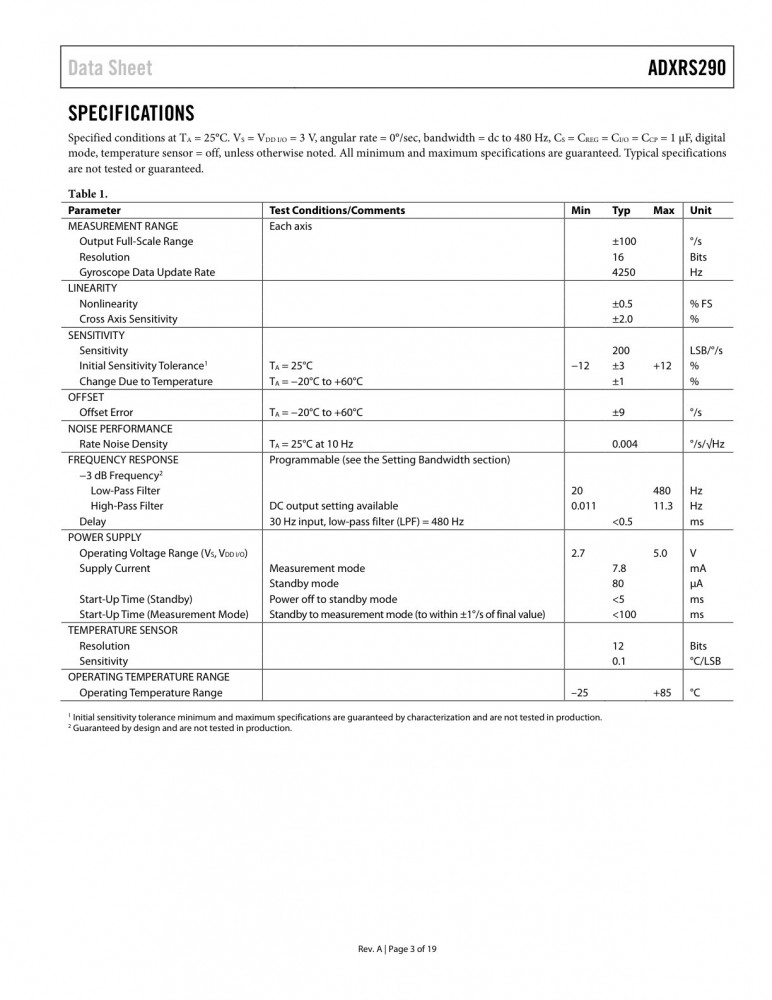 ADXRS290 datasheet page 3