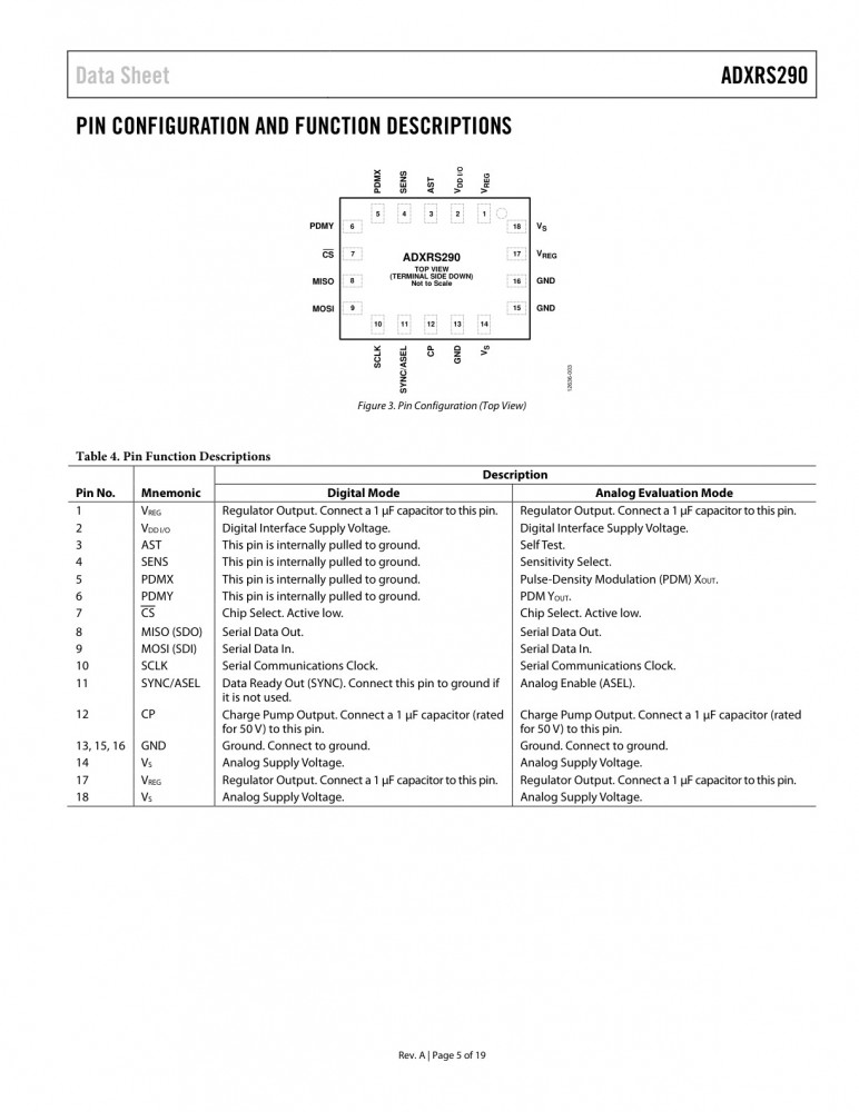 ADXRS290 datasheet page 5