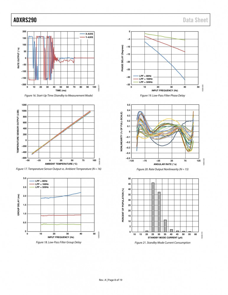 ADXRS290 datasheet page 8