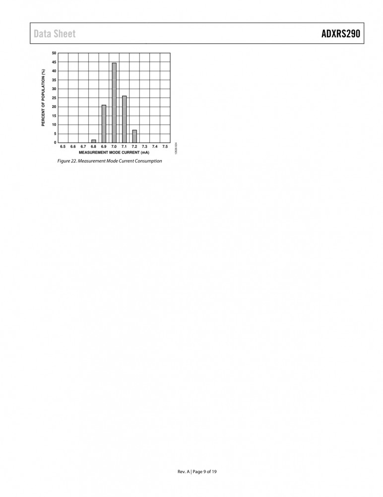 ADXRS290 datasheet page 9
