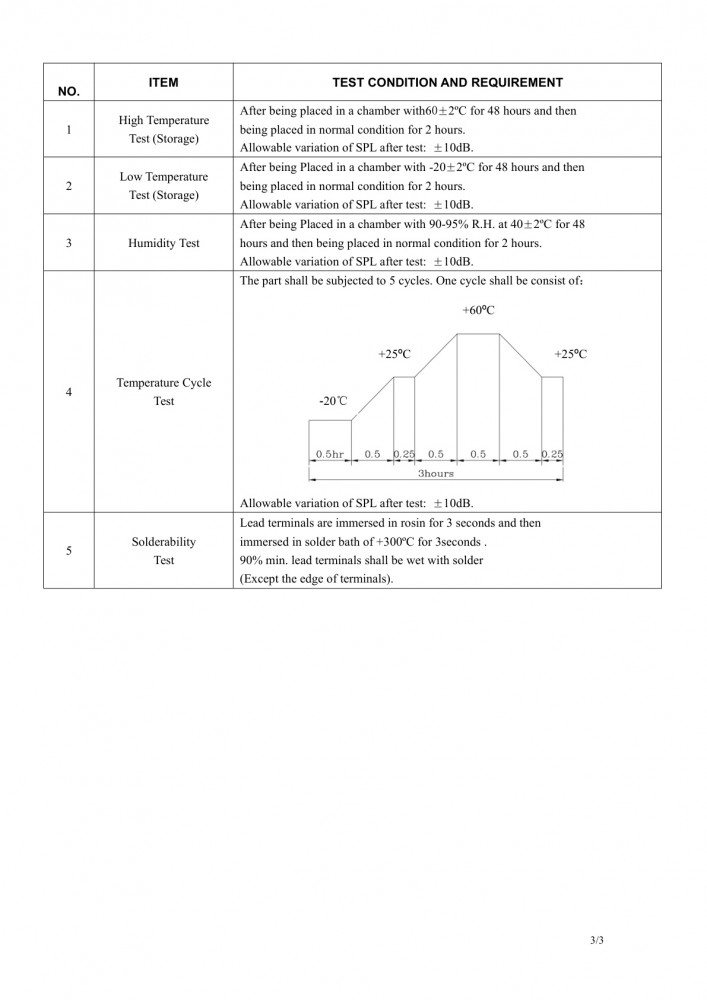 INGHAi GPD30245L100-5V3500 specification page 3