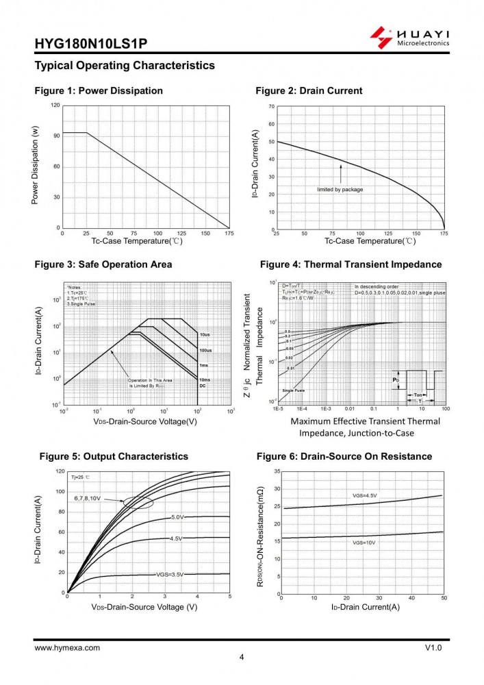 HYG180N10LS1P datasheet page 4