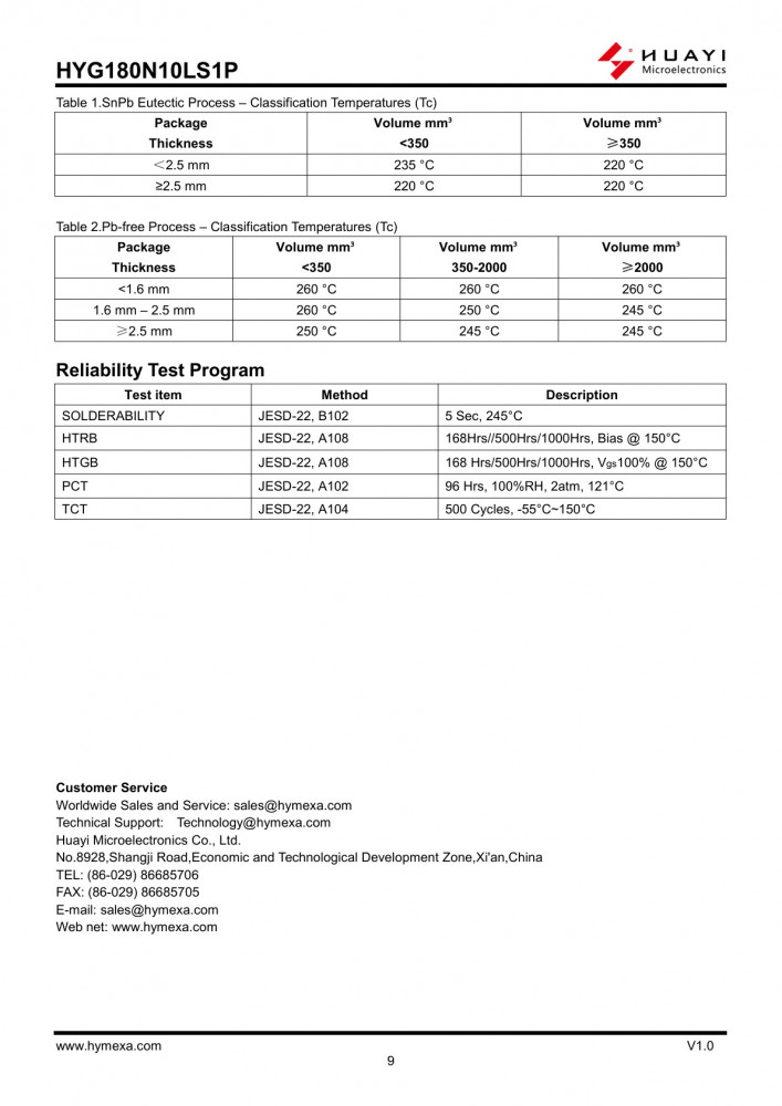 HYG180N10LS1P datasheet page 9