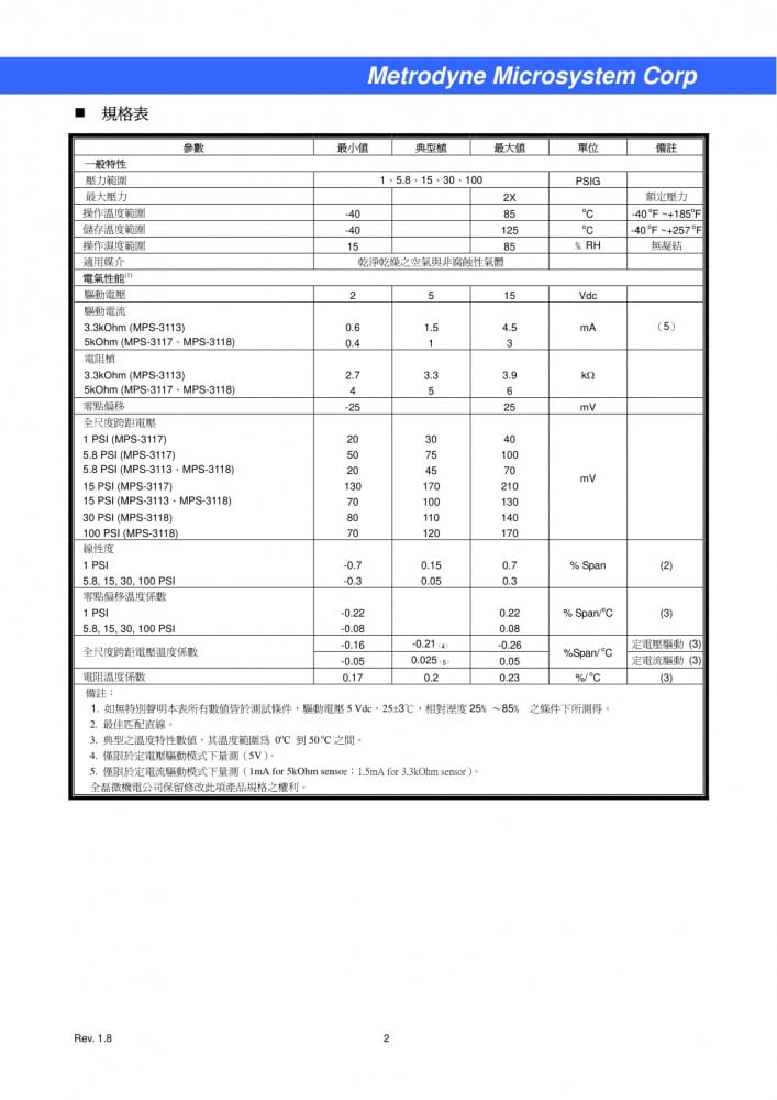 MPS-3110 series dimensions and specifications