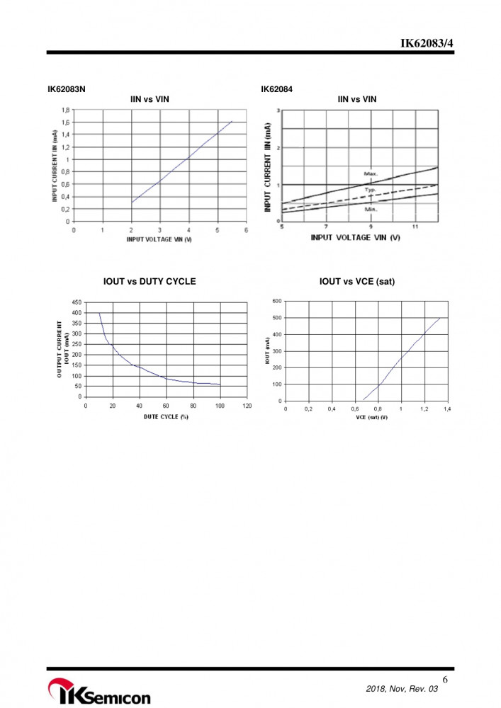 IK62083DWT datasheet page 6