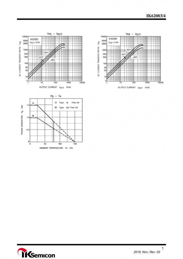 IK62083DWT datasheet page 7
