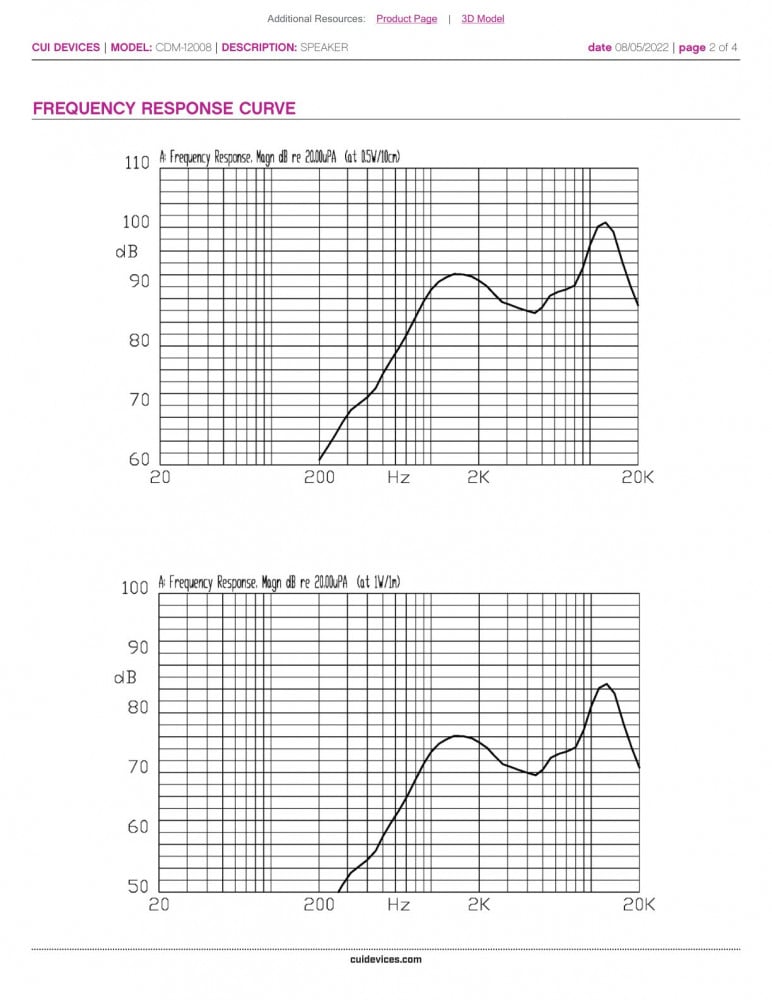 CDM-12008 datasheet page 2