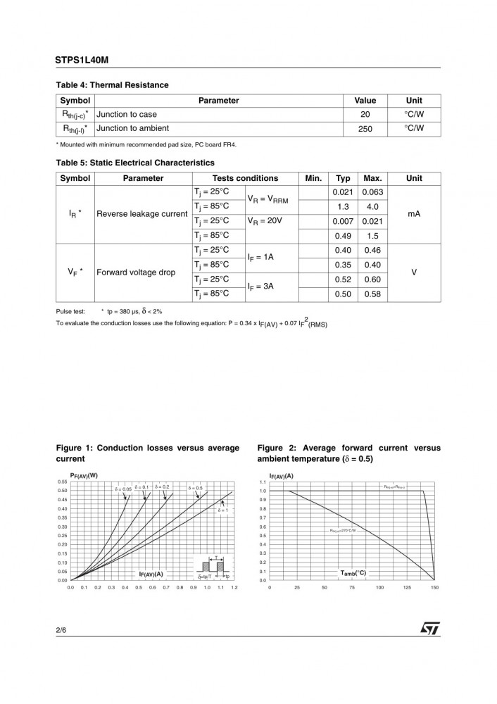 STPS1L40M datasheet page 2