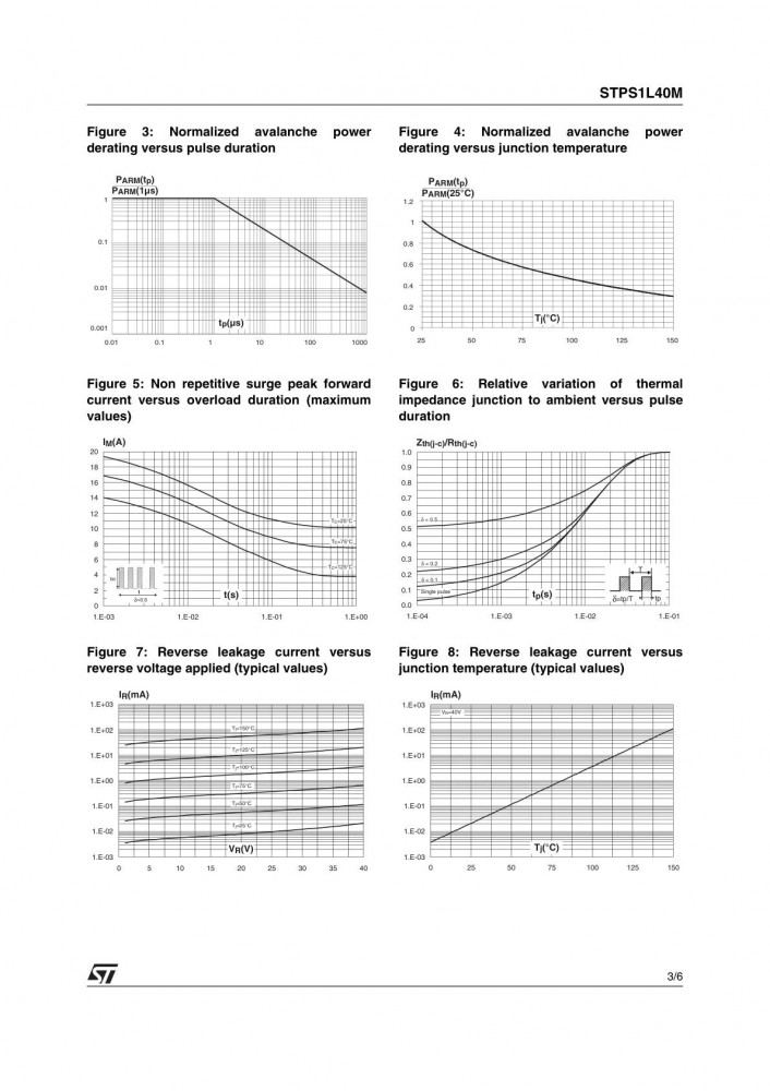 STPS1L40M datasheet page 3