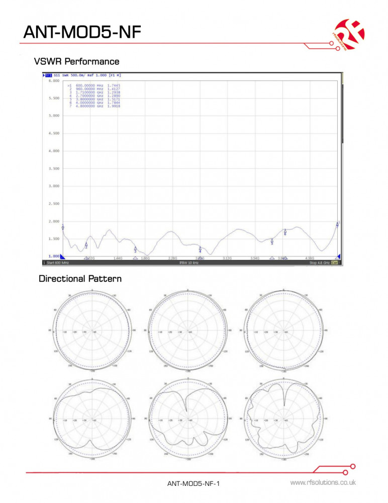 ANT-MOD5-NF technical document page 2