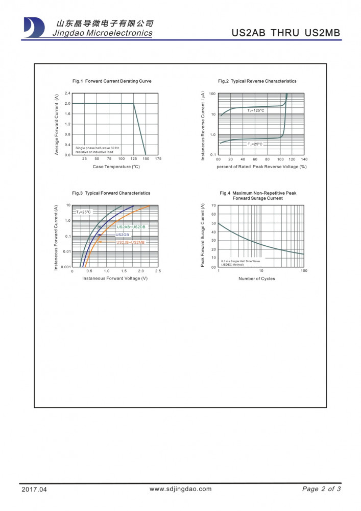 US2JB datasheet page 2