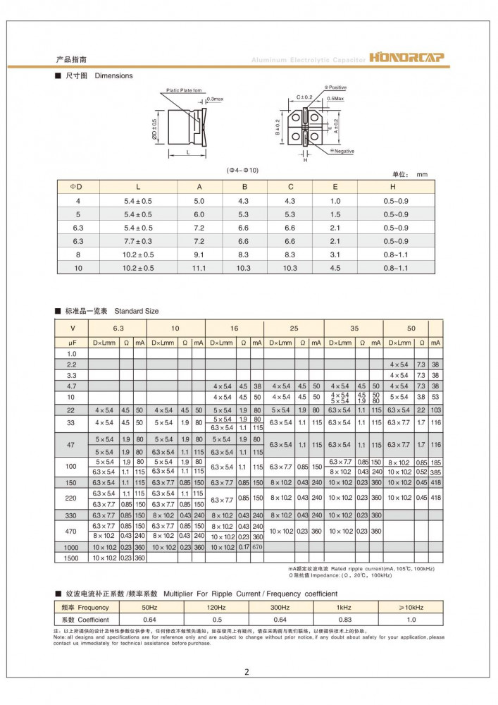 Honor Elec RVE series datasheet page 2