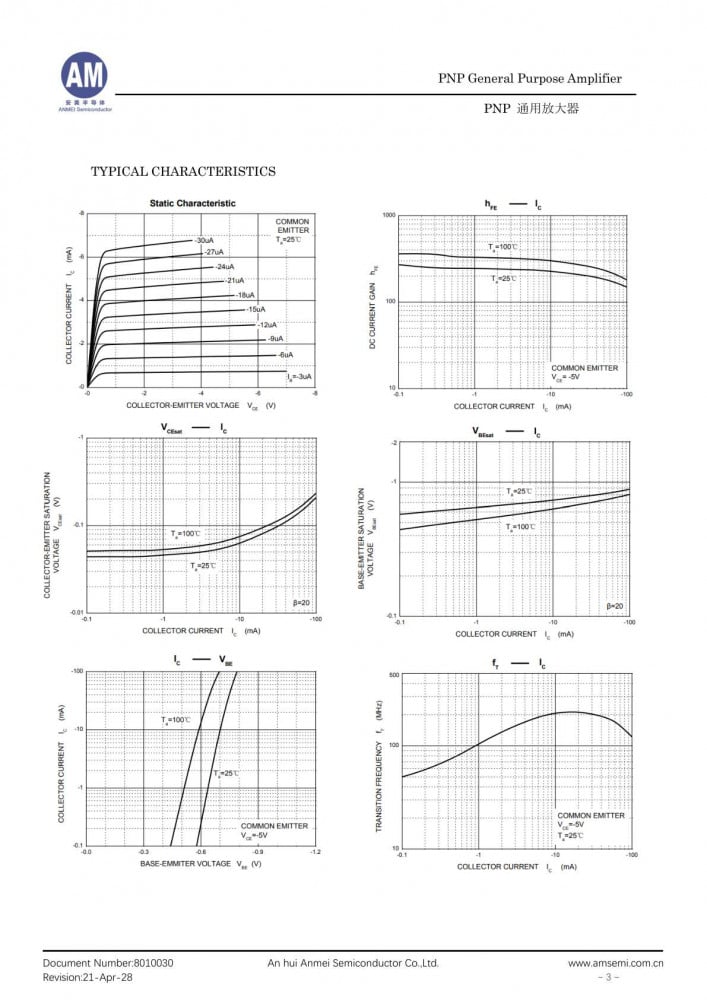 BC857B datasheet page 3