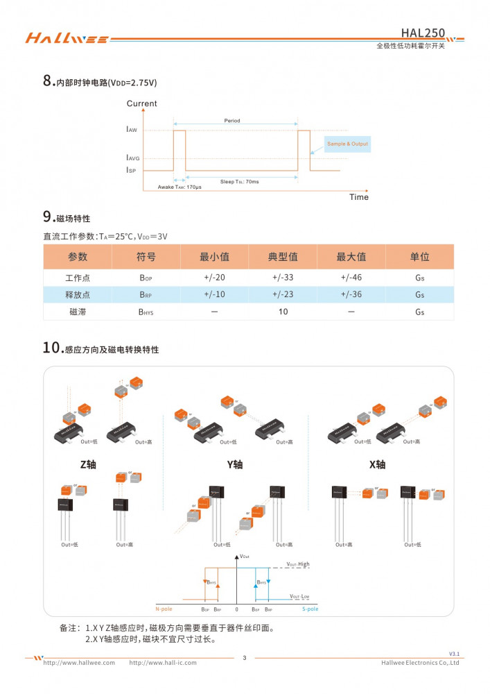 HAL250SO datasheet page 3