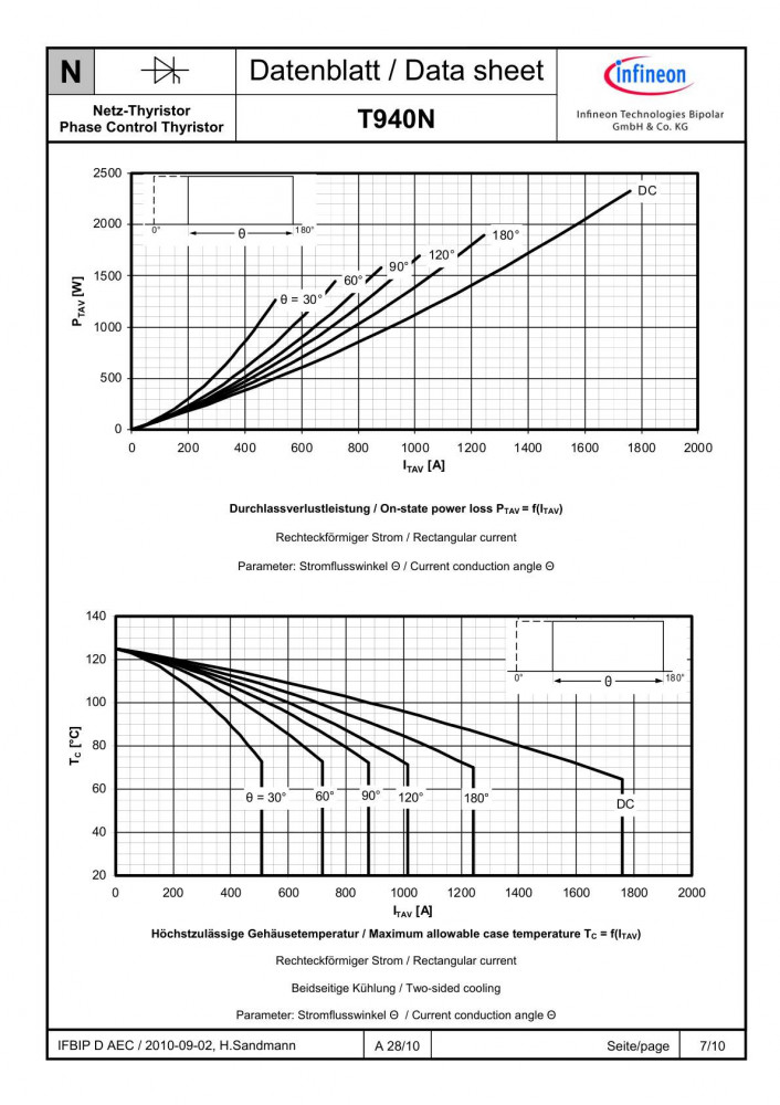 T940N14TOF datasheet page 7