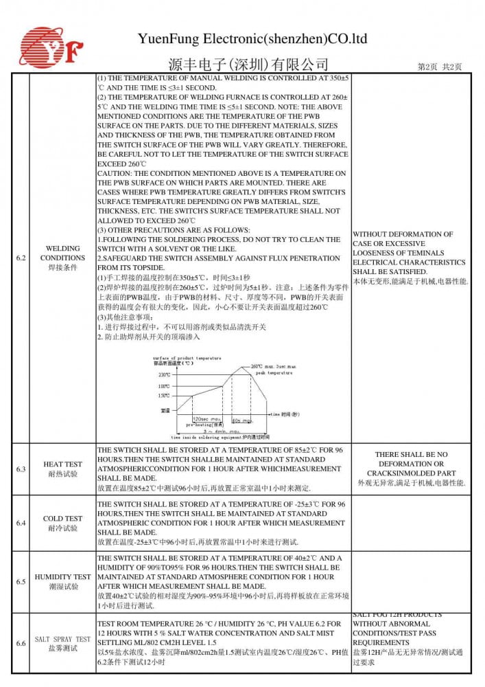 YUEN FUNG SA-0-102-C03-0003-WP drawing page