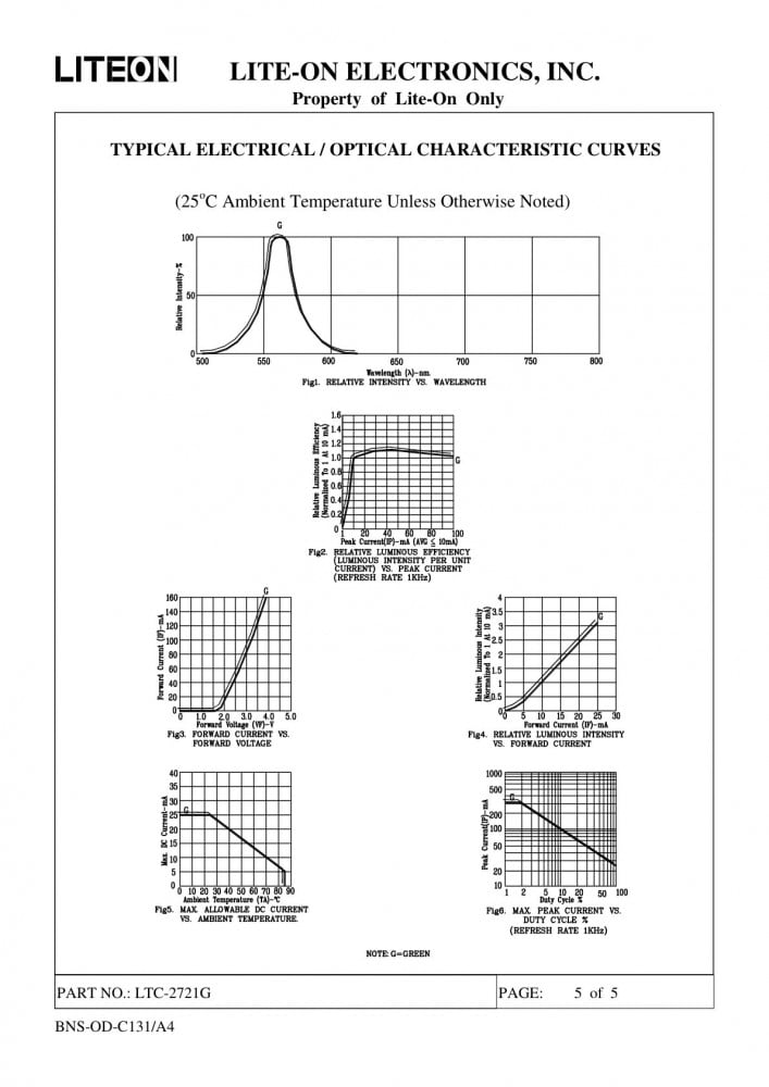 LTC-2721G datasheet page 6