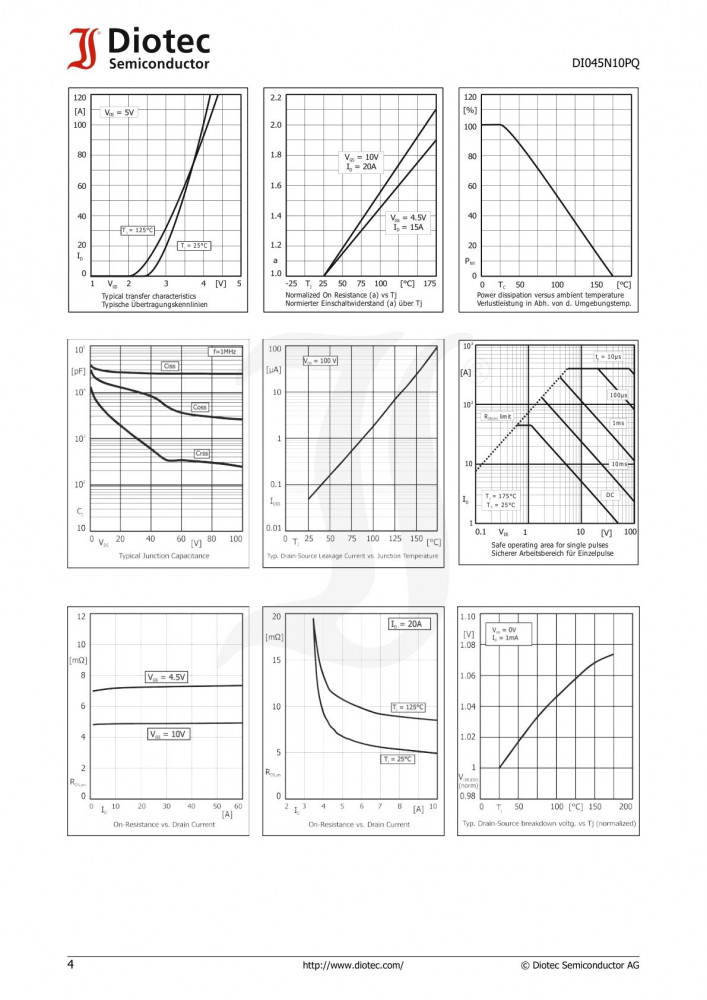 DI045N10PQ-AQ datasheet page 4