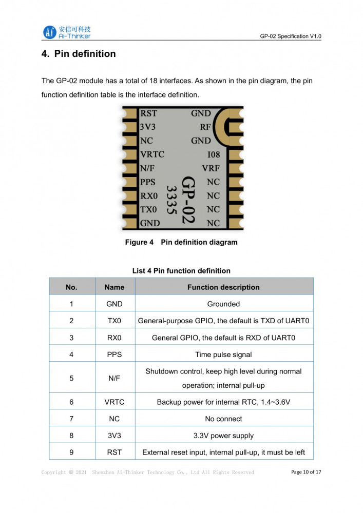 GP-02 specification document page 10
