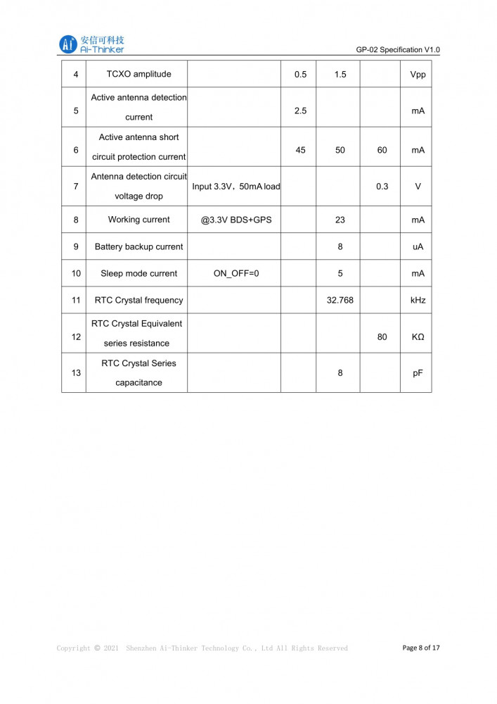 GP-02 specification document page 8