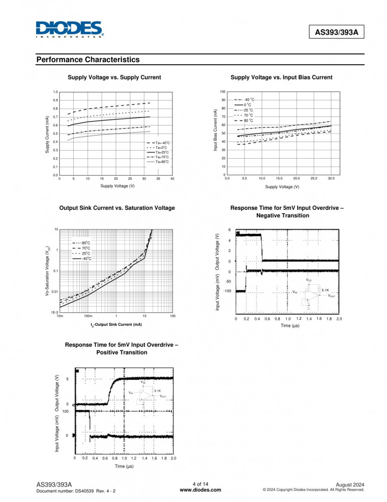 AS393A datasheet page 4
