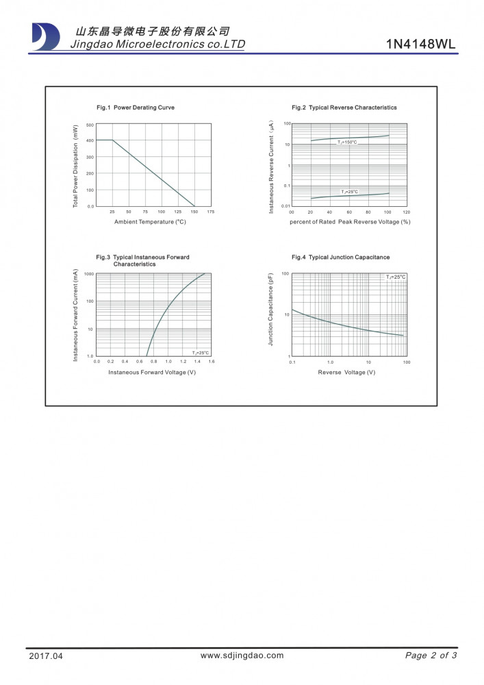 1N4148WL T4 datasheet page 2