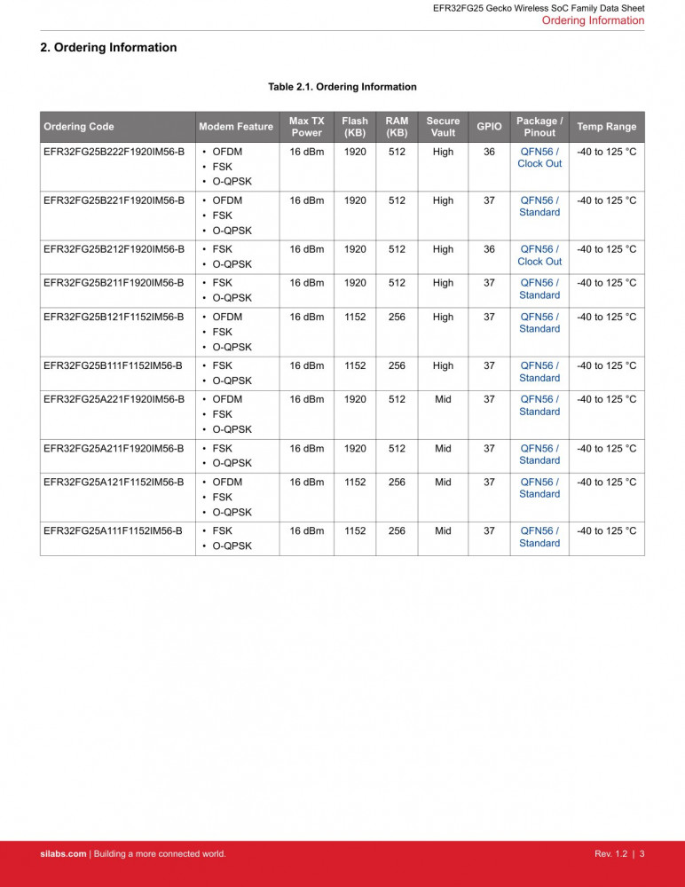EFR32FG25 document page 3