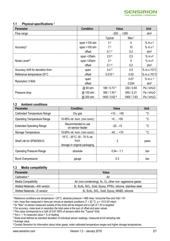 SFM3300-250-AW datasheet page 2